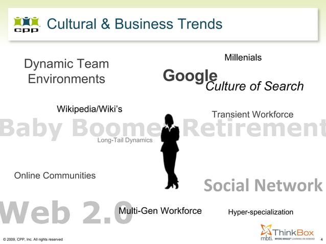 Mbti Think Box Presentation | PPT