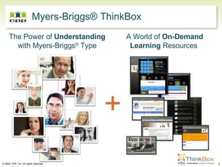 Mbti Think Box Presentation | PPT