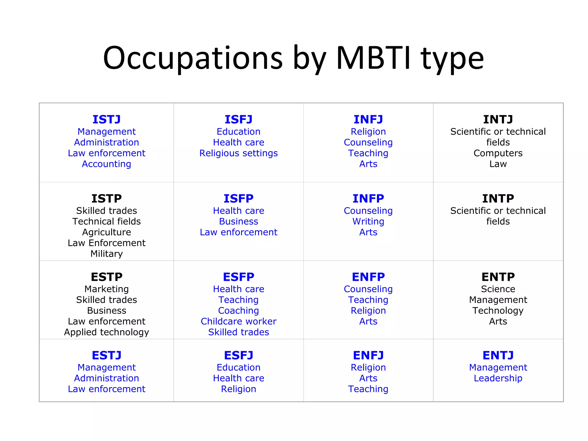 MBTI typology | PPT