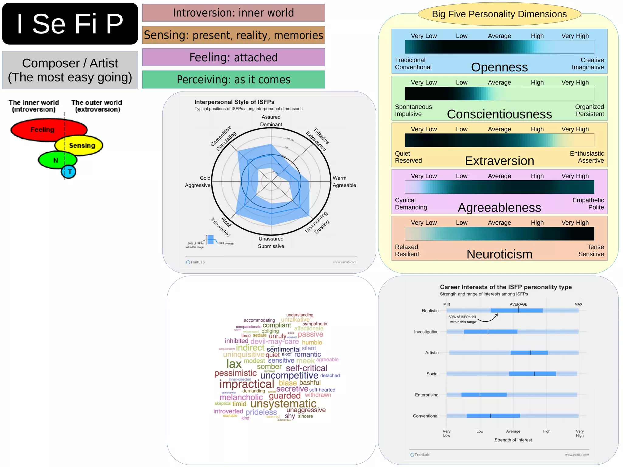 MBTI (Myers-Briggs Type Indicator) (doc. v3) | PPT