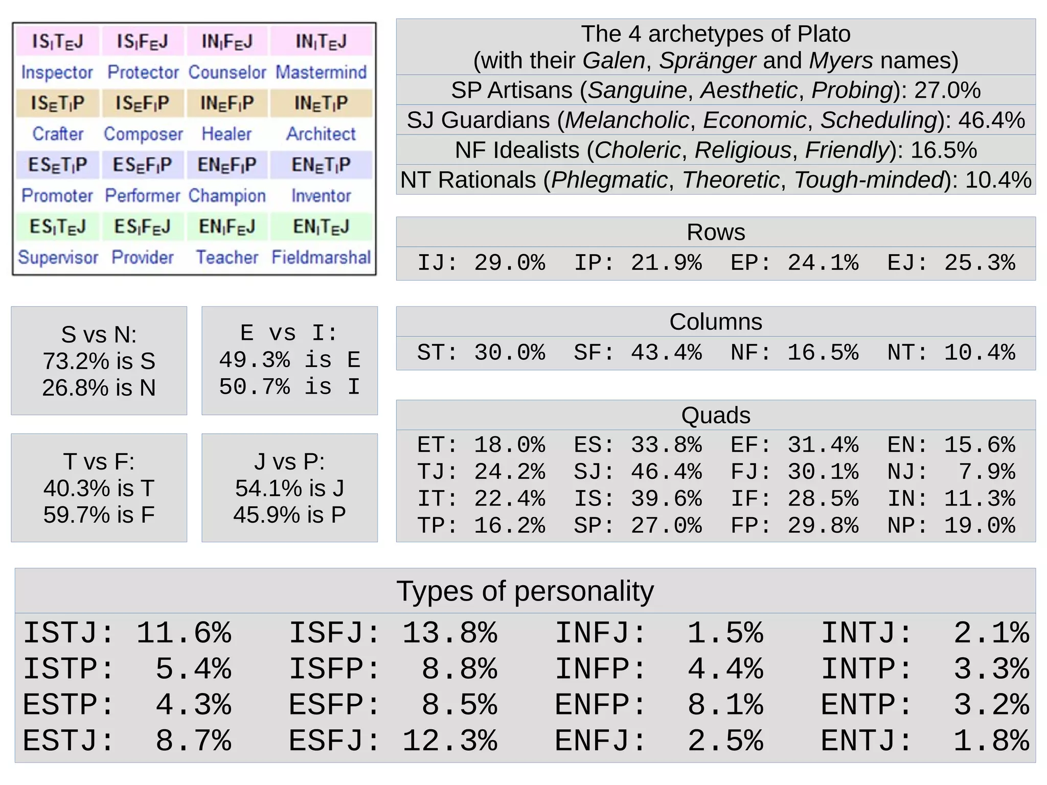 MBTI (Myers-Briggs Type Indicator) (doc. v3) | PPT