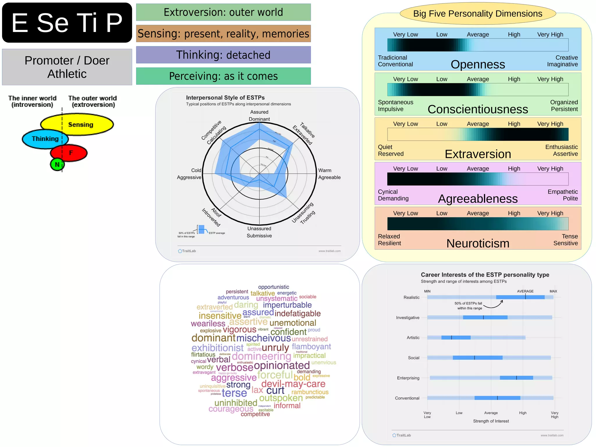 MBTI (Myers-Briggs Type Indicator) (doc. v3) | PPT