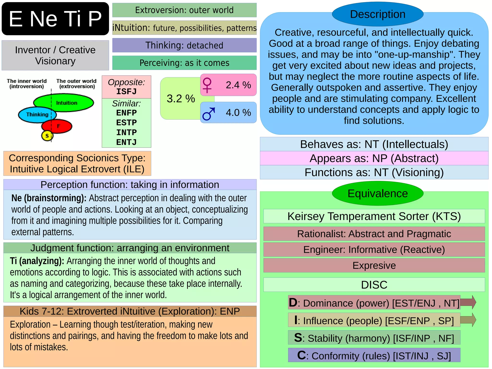 MBTI (Myers-Briggs Type Indicator) (doc. v3) | PPT
