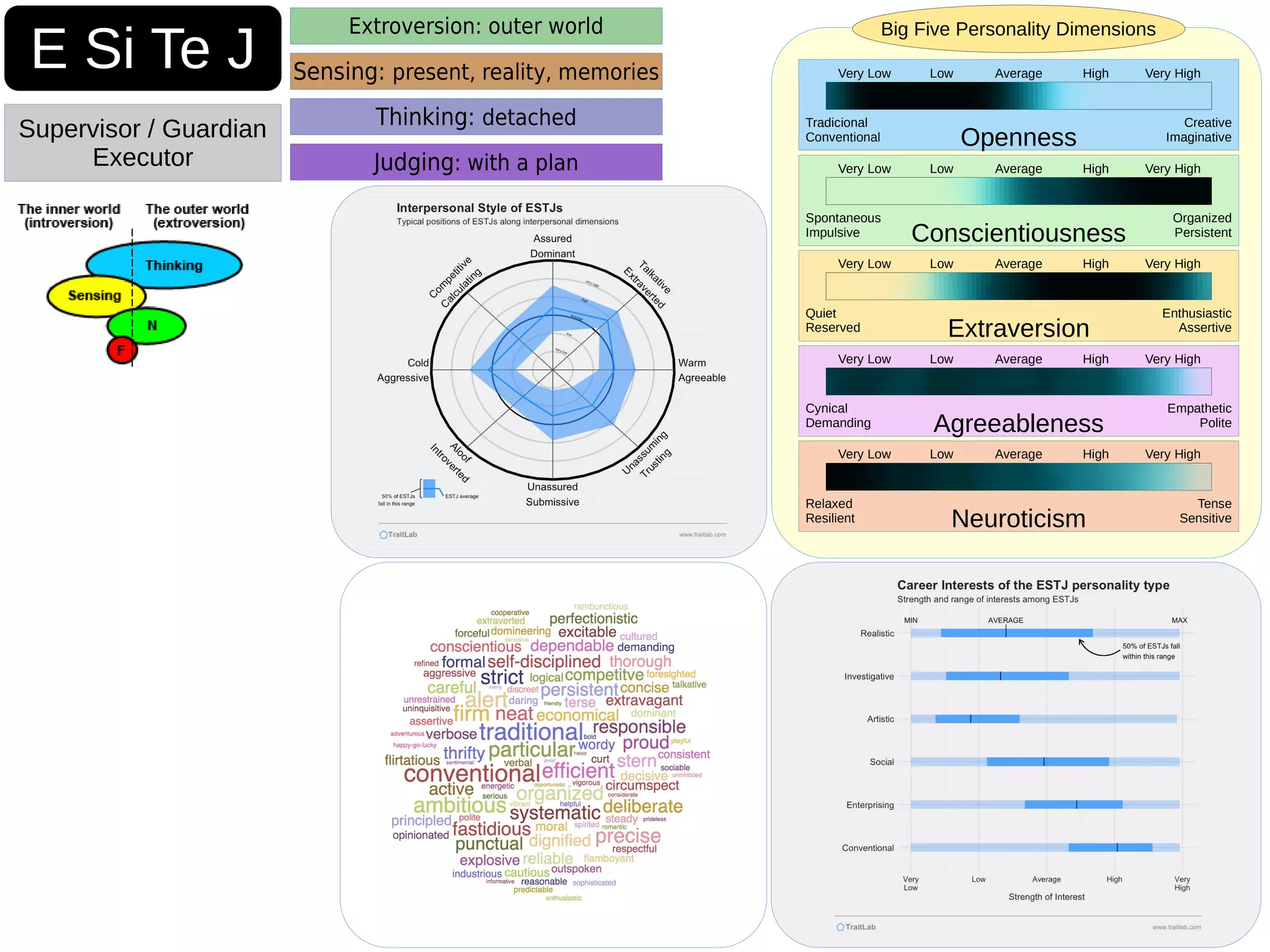 MBTI (Myers-Briggs Type Indicator) (doc. v3) | PPT