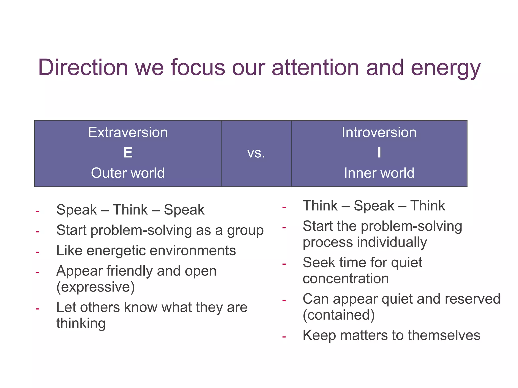 MBTI Introduction | PPTX