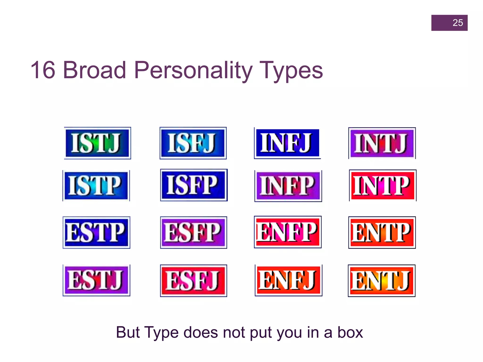MBTI Introduction | PPTX