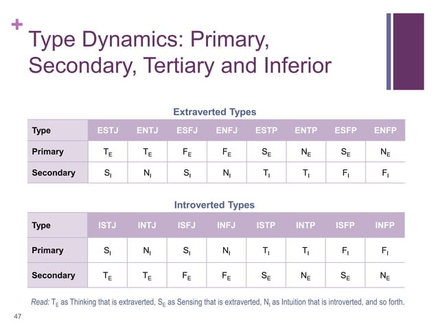 MBTI Introduction | PPTX