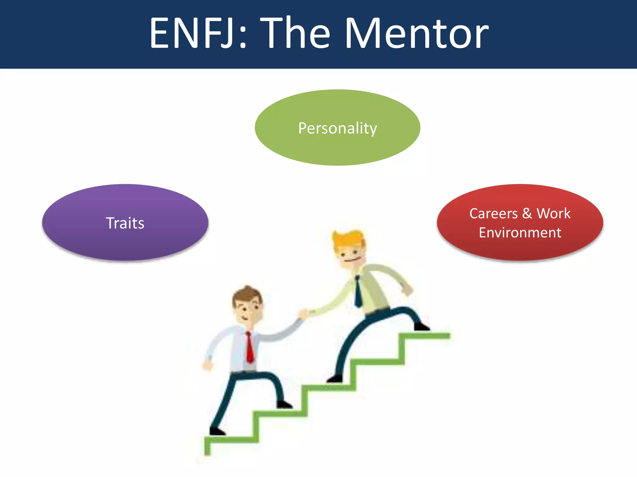 Best Careers for Your Personality Type MBTI | PPTX