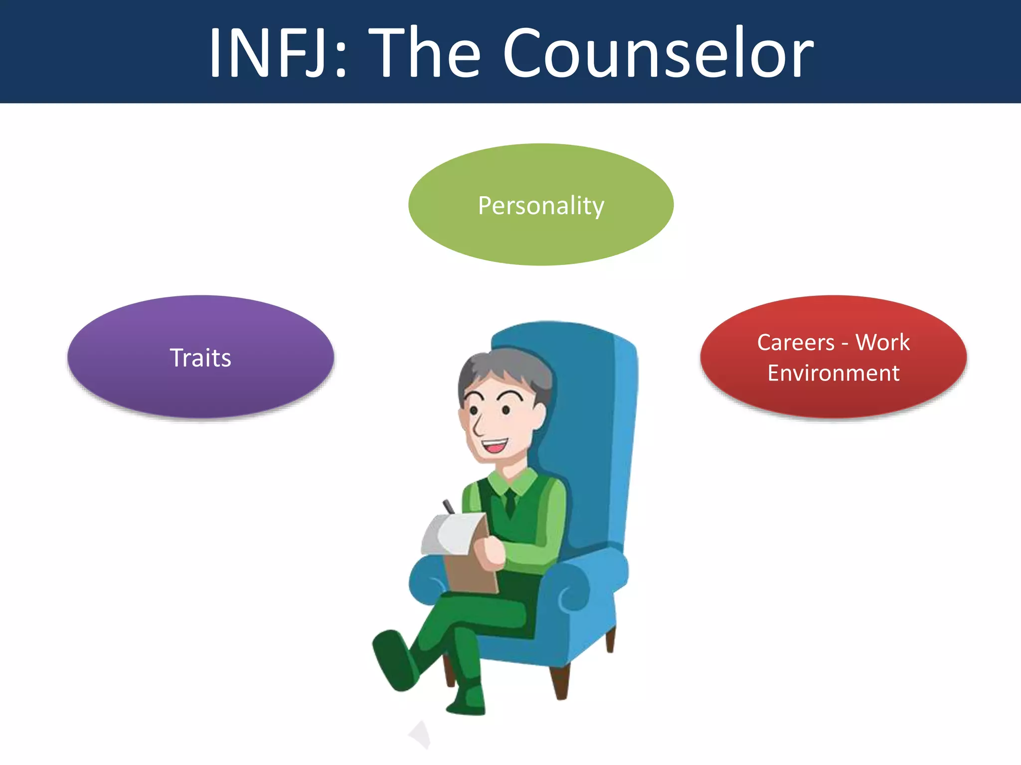 Best Careers for Your Personality Type MBTI | PPTX