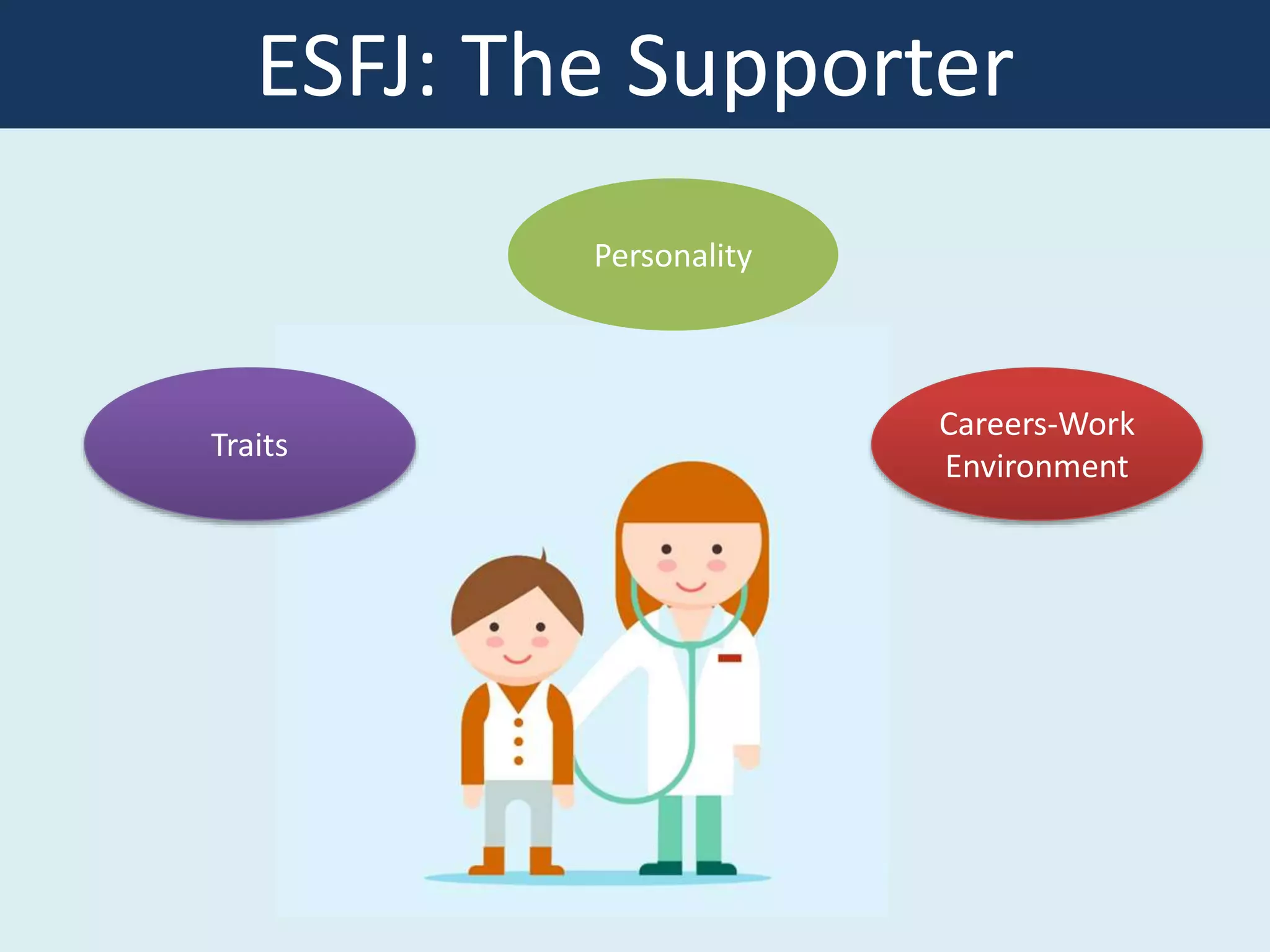 Best Careers for Your Personality Type MBTI | PPTX