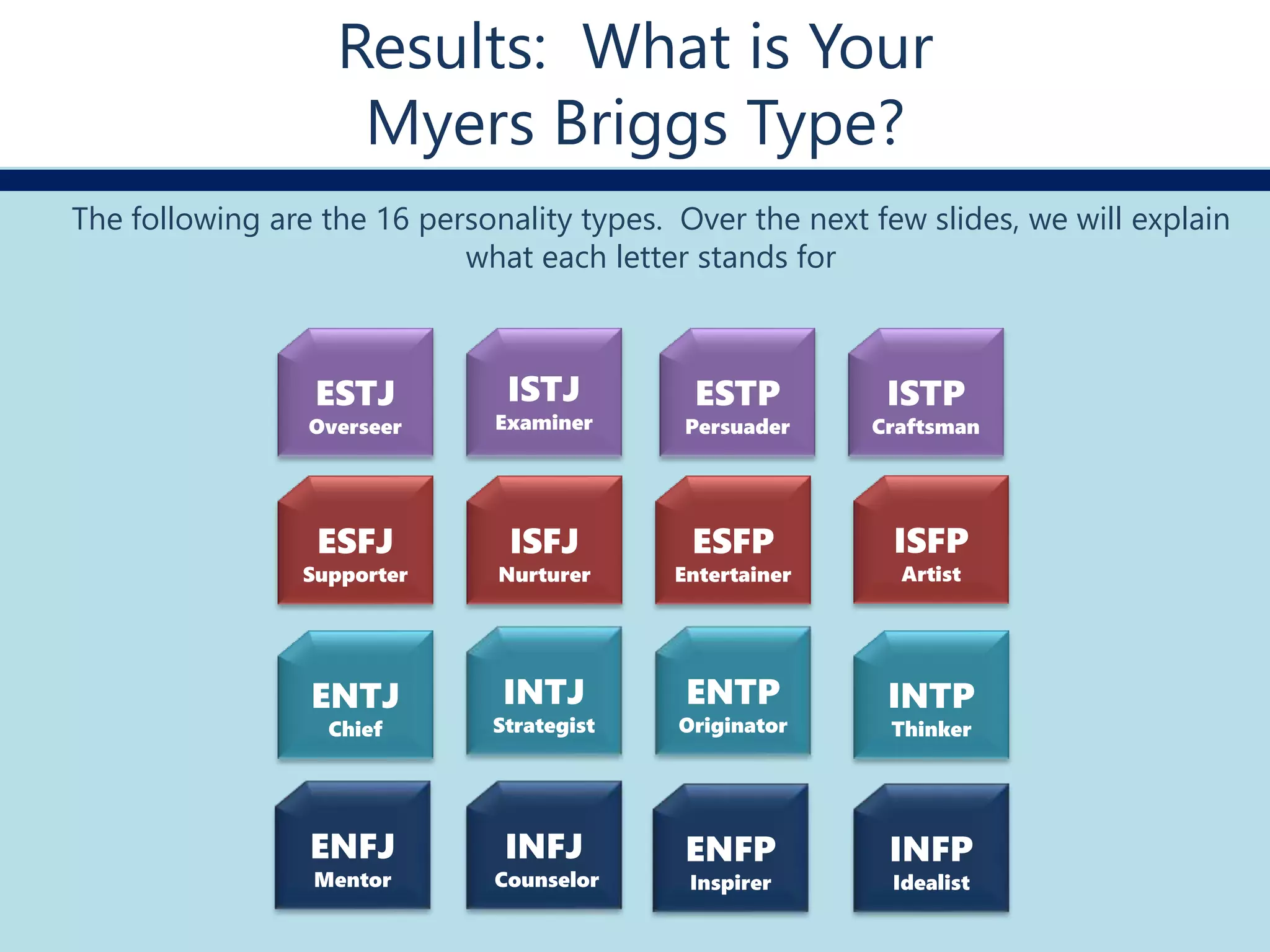 Best Careers for Your Personality Type MBTI | PPTX