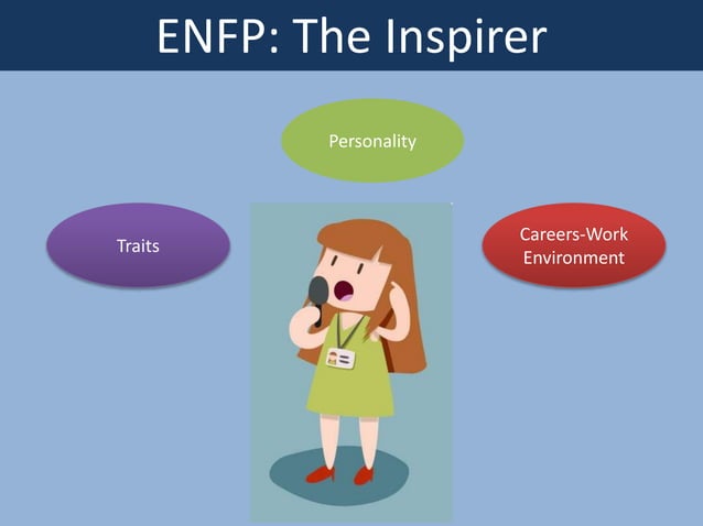 Best Careers for Your Personality Type MBTI | PPTX