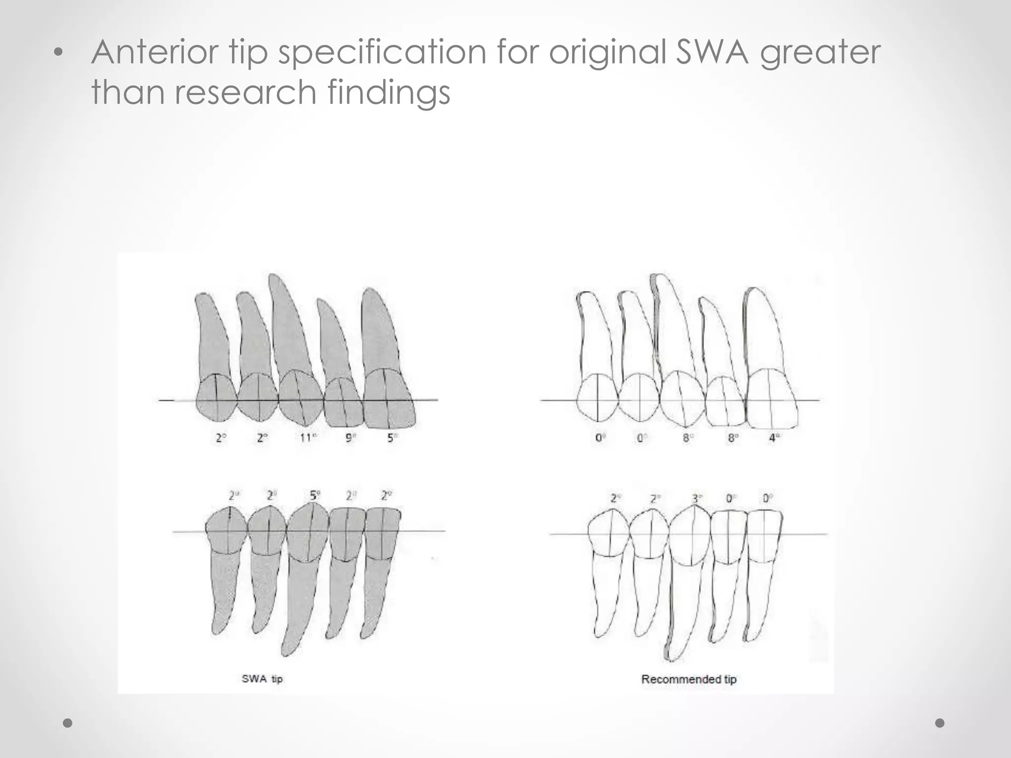 Mbt technique part | PPTX