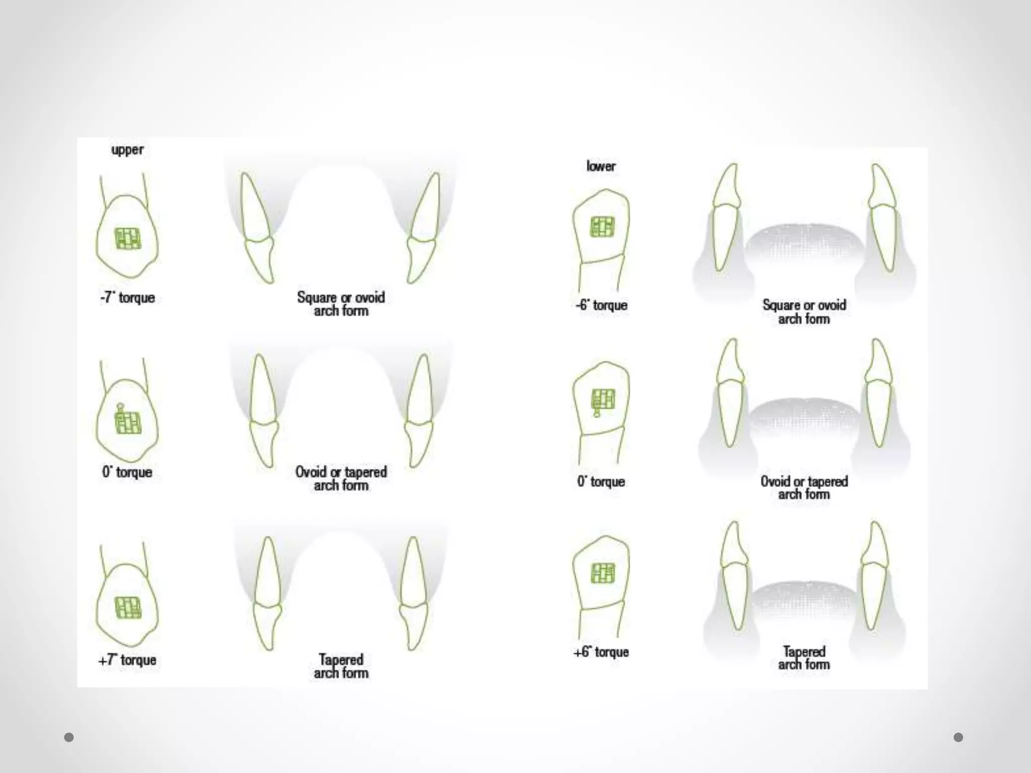 Mbt technique part | PPTX