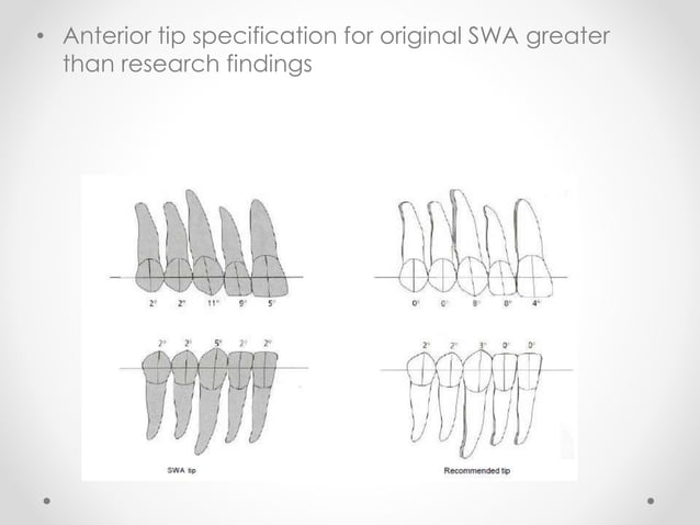 Mbt technique part | PPTX | Dental Health | Diseases and Conditions