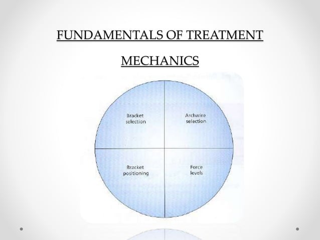 Mbt technique part | PPTX | Dental Health | Diseases and Conditions