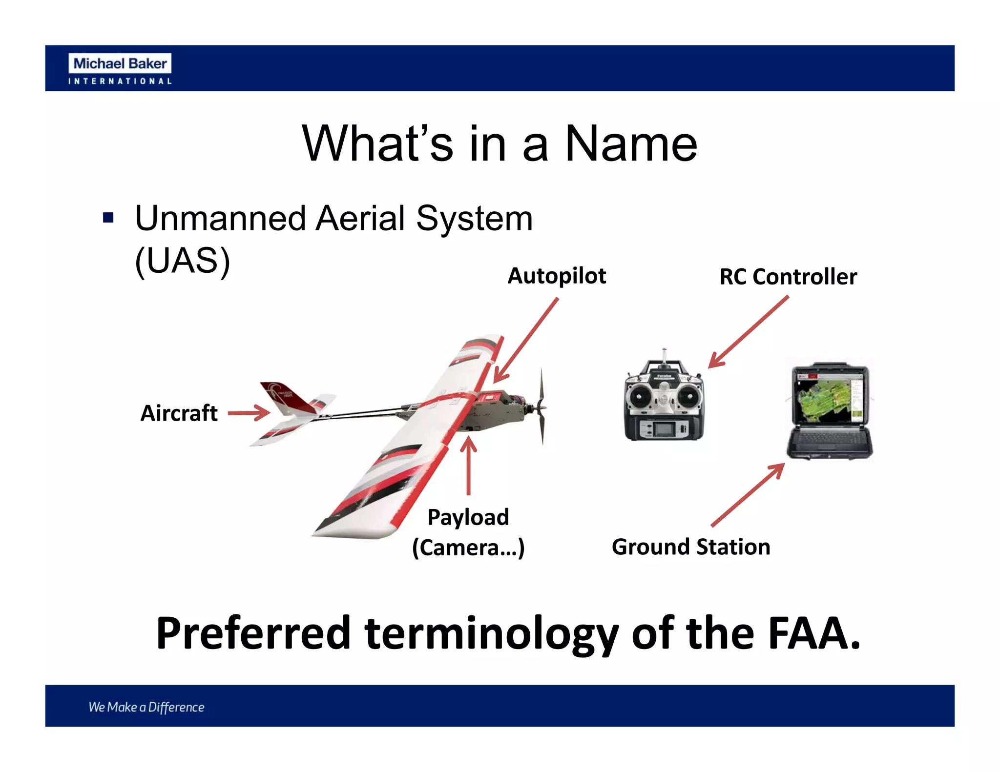 UAVs: Understanding Unmanned Aerial Systems (UAS) and Potential ...
