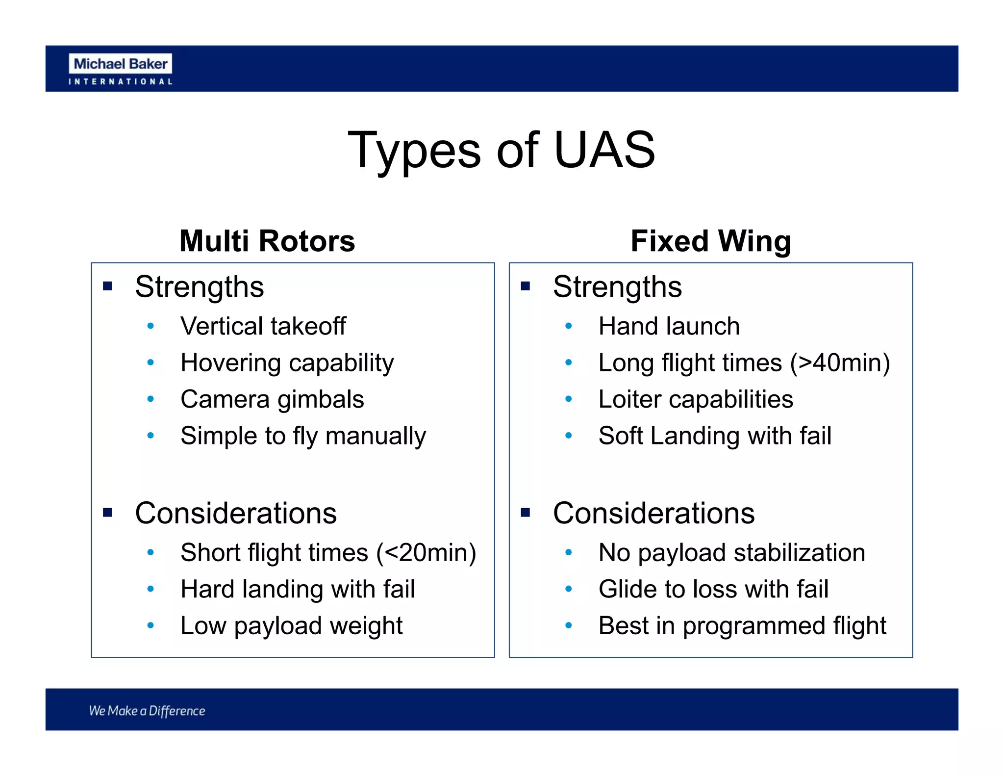 UAVs: Understanding Unmanned Aerial Systems (UAS) and Potential ...