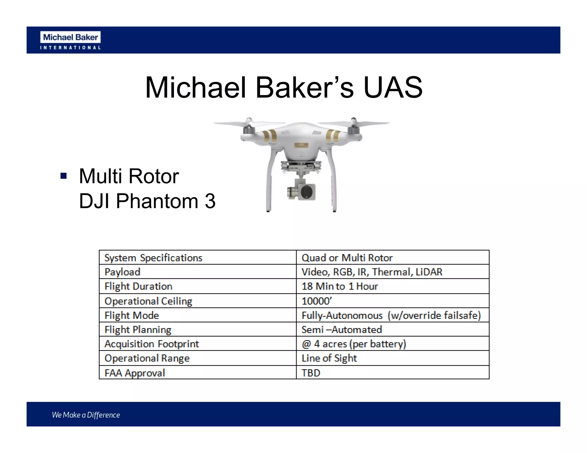 UAVs: Understanding Unmanned Aerial Systems (UAS) and Potential ...