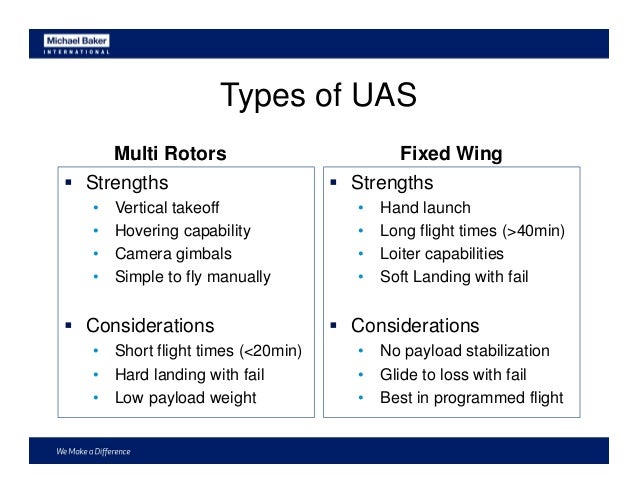 UAVs: Understanding Unmanned Aerial Systems (UAS) and Potential Appli…
