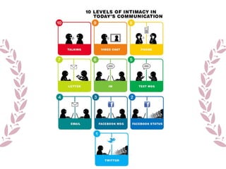 Public Speaking & Presentation Skills | PPT