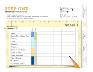 Can We Build a Better Social Media Scorecard? | PDF | Social Networking ...