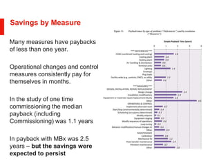 Monitoring Based Commissioning - A Must in The World of High Energy ...