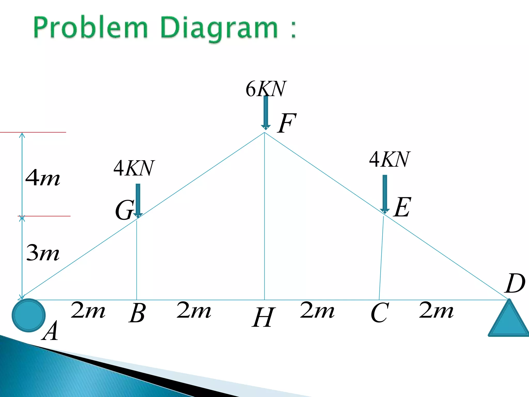 Deflection in truss due to temperature | PPTX