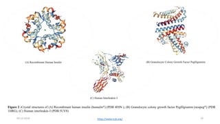 Microbial Production of Bio-active Natural Products and Biologics | PPTX