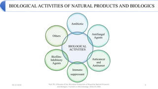 Microbial Production of Bio-active Natural Products and Biologics | PPTX