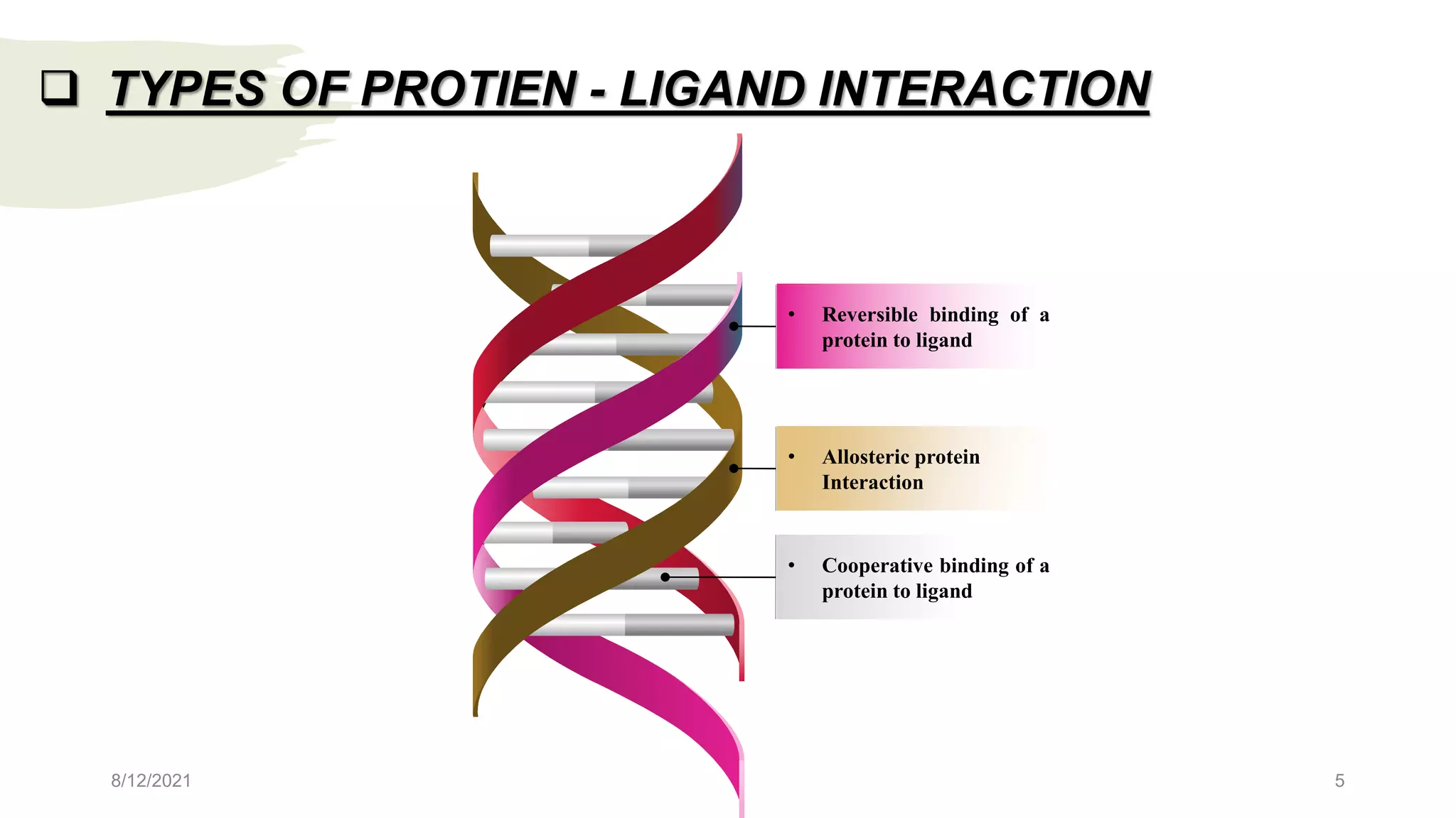 PROTIEN LIGAND INTERACTIONS | PPTX