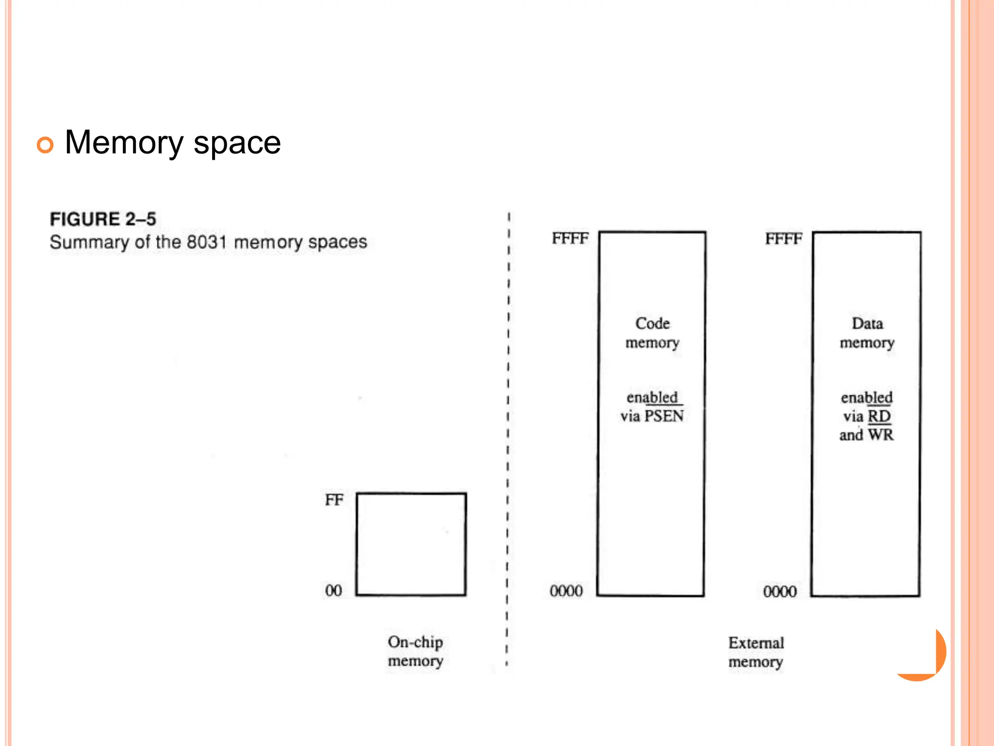 Microcontroller 8051 Architecture Basic Ppt