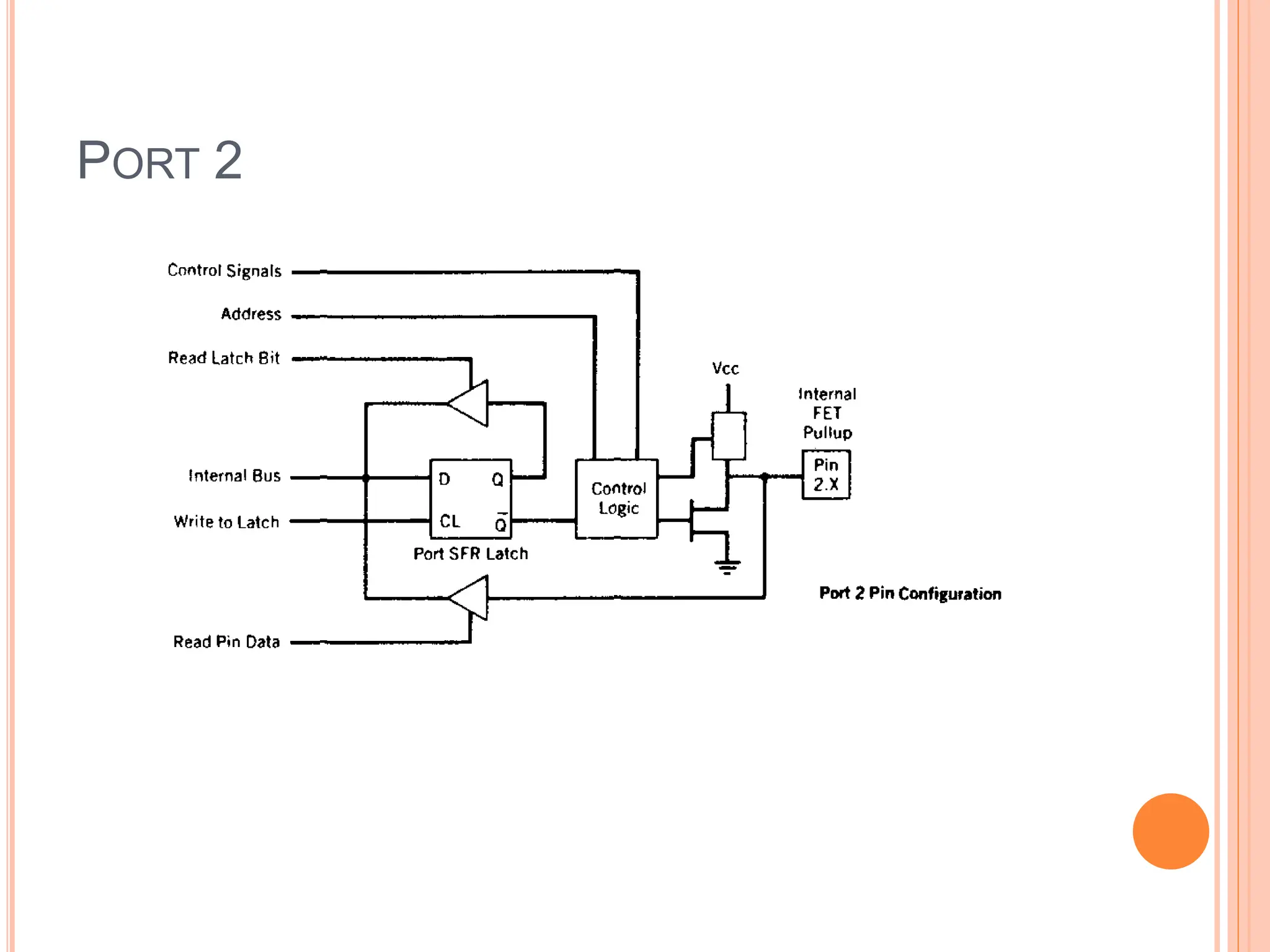 Microcontroller 8051 Architecture Basic Ppt