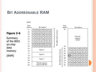 MICROCONTROLLER 8051 ARCHITECTURE BASIC.ppt | Operating Systems | Computer Software and Applications