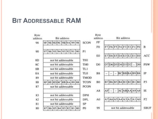 MICROCONTROLLER 8051 ARCHITECTURE BASIC.ppt | Operating Systems | Computer Software and Applications