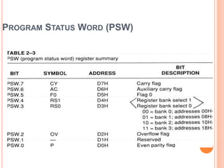 MICROCONTROLLER 8051 ARCHITECTURE BASIC.ppt