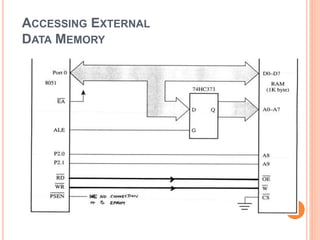 MICROCONTROLLER 8051 ARCHITECTURE BASIC.ppt