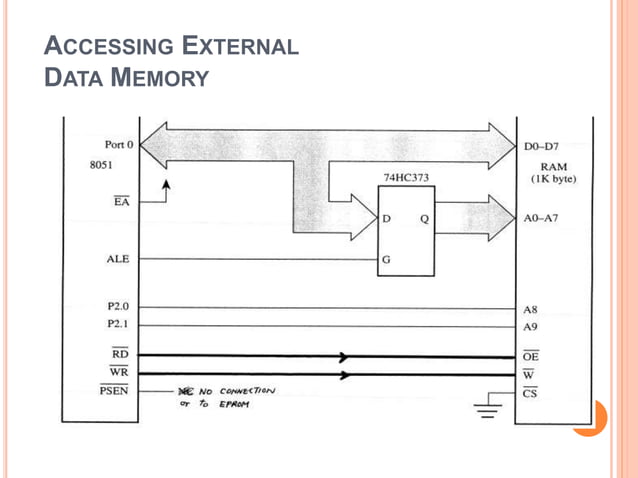 Microcontroller 8051 Architecture Basic Ppt