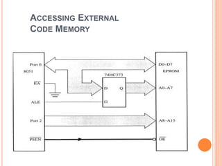 MICROCONTROLLER 8051 ARCHITECTURE BASIC.ppt