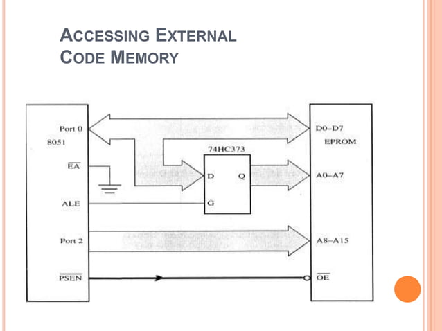 MICROCONTROLLER 8051 ARCHITECTURE BASIC.ppt