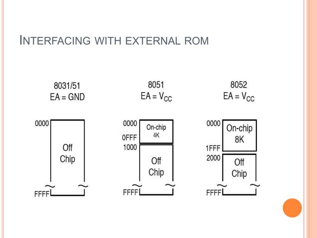 Microcontroller 8051 Architecture Basic Ppt