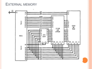 MICROCONTROLLER 8051 ARCHITECTURE BASIC.ppt