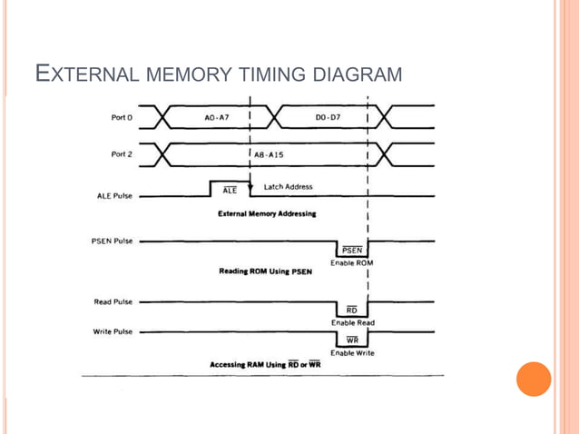MICROCONTROLLER 8051 ARCHITECTURE BASIC.ppt