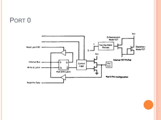 MICROCONTROLLER 8051 ARCHITECTURE BASIC.ppt | Operating Systems | Computer Software and Applications