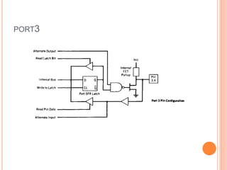 MICROCONTROLLER 8051 ARCHITECTURE BASIC.ppt | Operating Systems | Computer Software and Applications