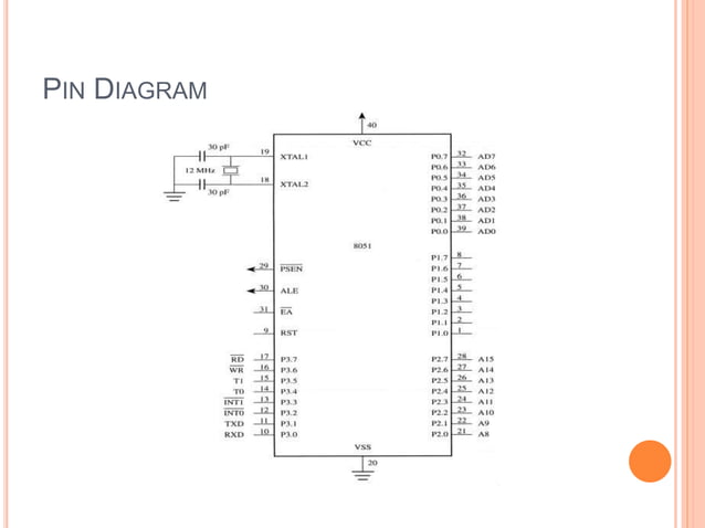 MICROCONTROLLER 8051 ARCHITECTURE BASIC.ppt