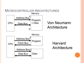 MICROCONTROLLER 8051 ARCHITECTURE BASIC.ppt | Operating Systems | Computer Software and Applications