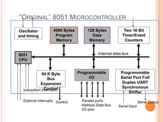 MICROCONTROLLER 8051 ARCHITECTURE BASIC.ppt | Operating Systems | Computer Software and Applications