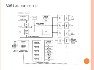 MICROCONTROLLER 8051 ARCHITECTURE BASIC.ppt | Operating Systems | Computer Software and Applications