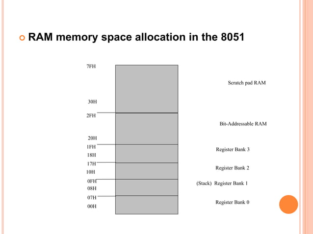 Microcontroller 8051 Architecture Basic Ppt